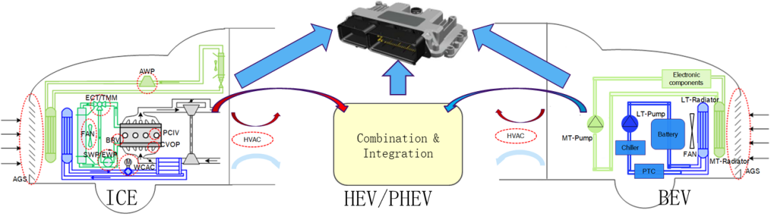 新能源汽车的大脑——VCU核心功能介绍-电子工程专辑