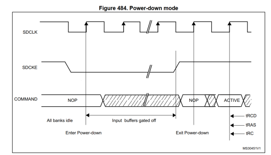 MCU上玩转Linux系列之九:STM32F429的SDRAM控制器介绍-电子工程专辑