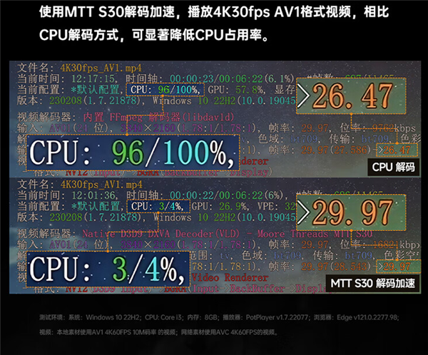 399元！入门国产显卡摩尔线程MTTS30开售：4G显存支持4K-电子工程专辑