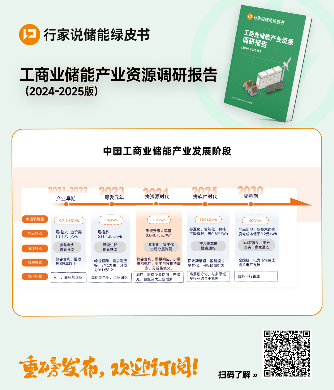超30GWh！同一天，3大储能项目刷进度-电子工程专辑