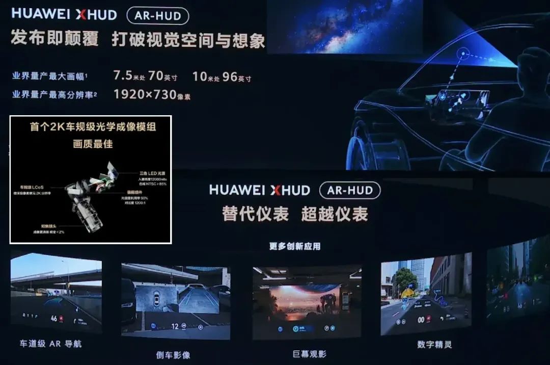 LCoS风口？车载HUD「刷新」-电子工程专辑