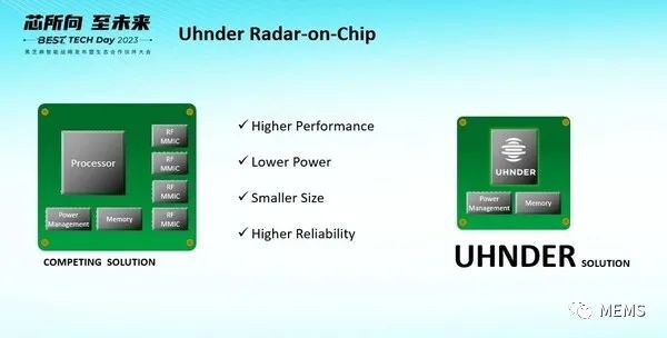 Uhnder4D数字成像雷达重塑自动驾驶行业感知标准-电子工程专辑