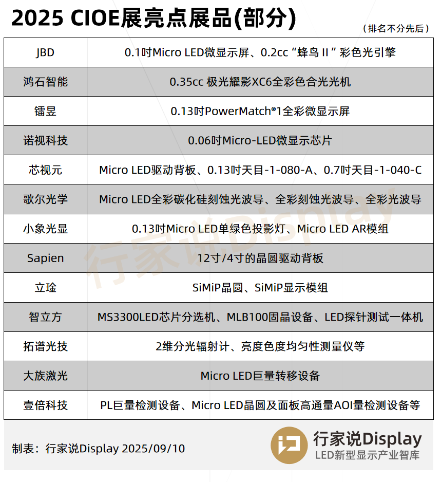 歌尔、JBD等Micro LED AR新品集中亮相-电子工程专辑