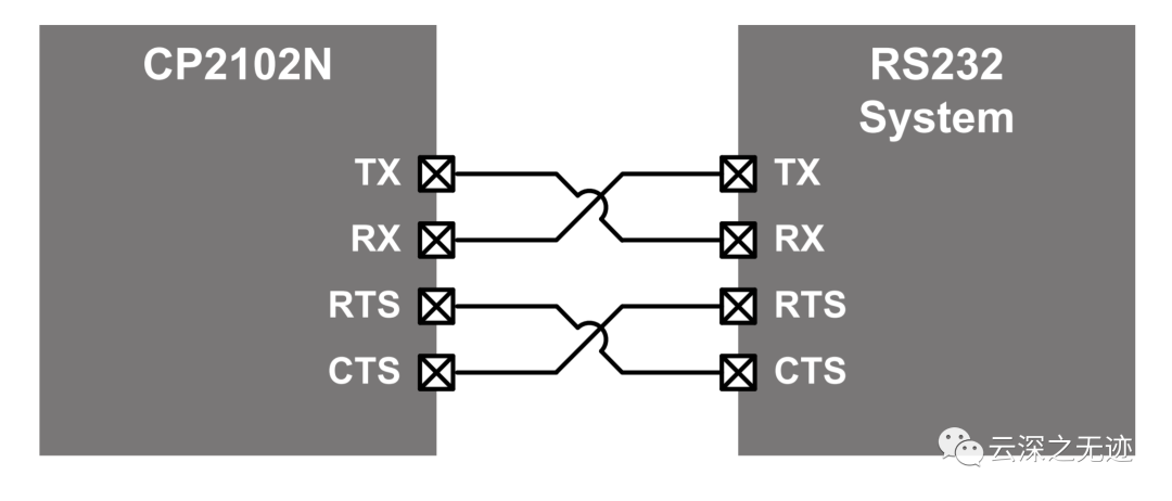 CP210x芯片（串口转USB接口）随记-电子工程专辑