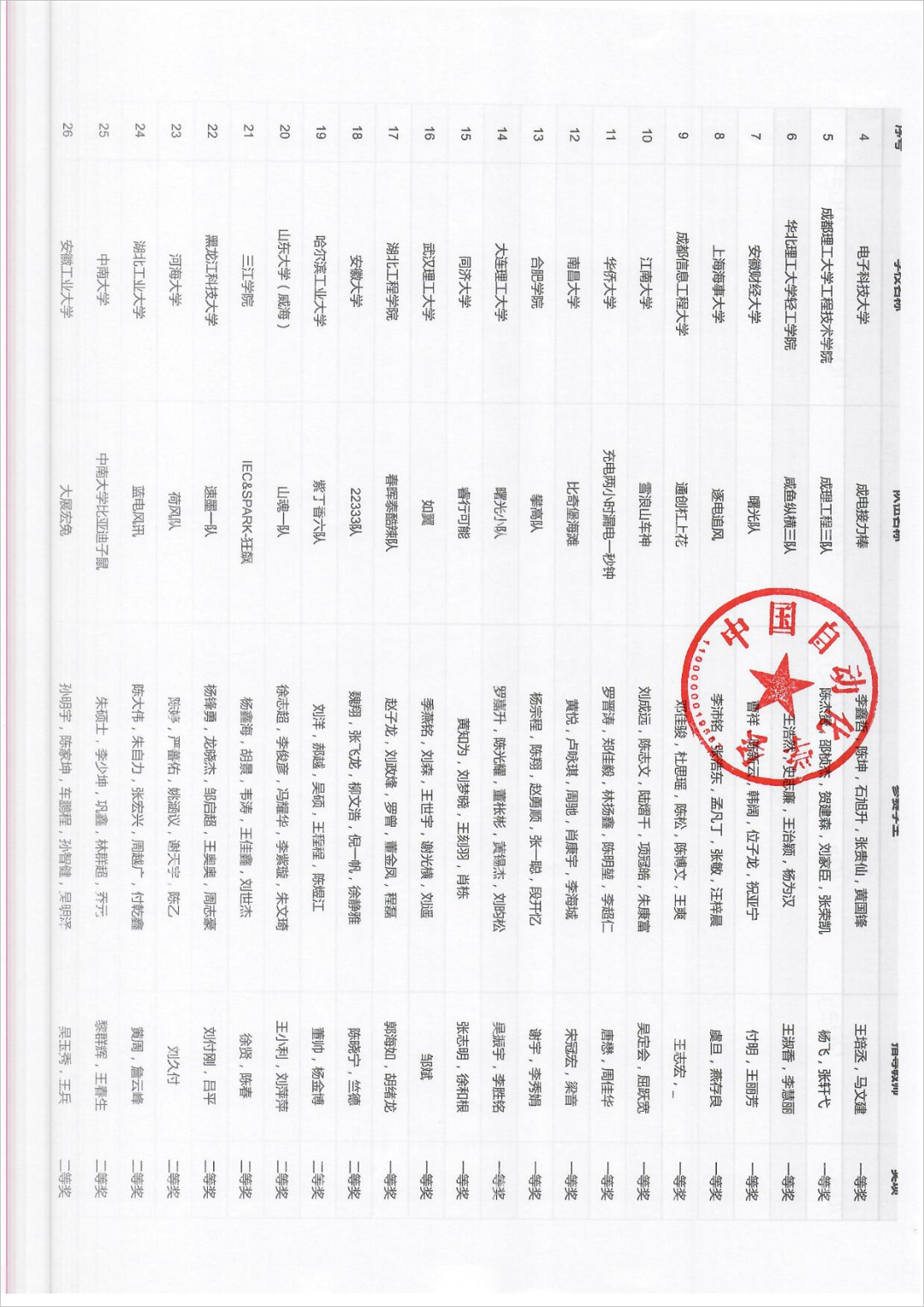 第十八届全国大学生智能车竞赛全国总决赛奖项公告-自动化学会盖章版本-电子工程专辑