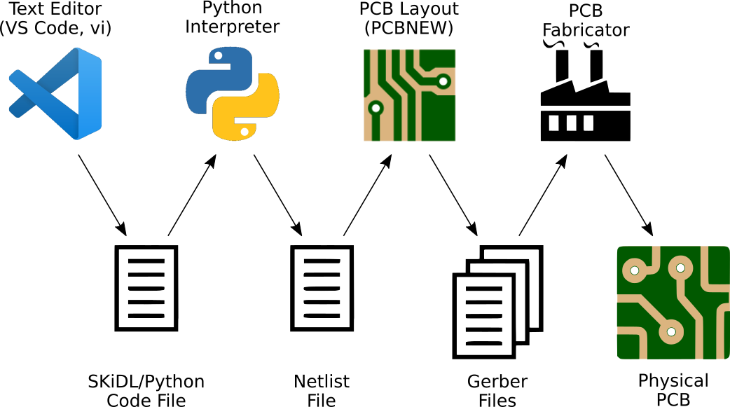 开源工具SkiDL - 用Python来描述电路-电子工程专辑