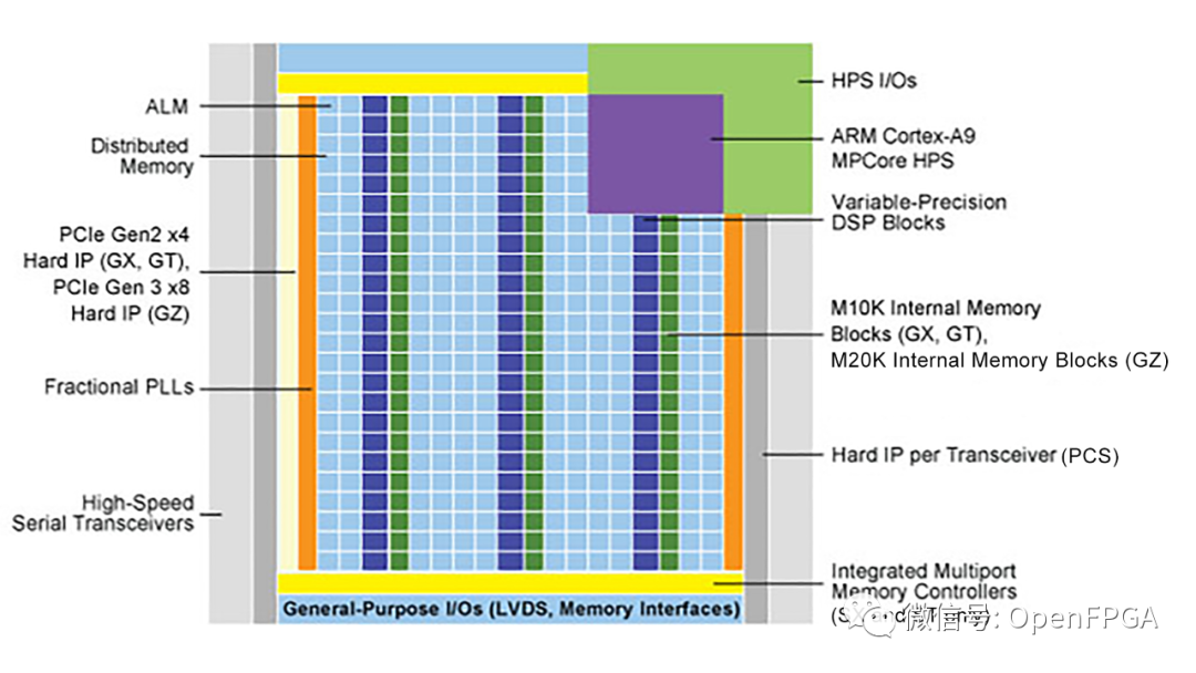 Intel（altera）系列FPGA简介-电子工程专辑