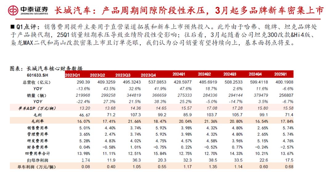 24Q4&25Q1汽车行业总结报告：需求向上，盈利韧性强-电子工程专辑