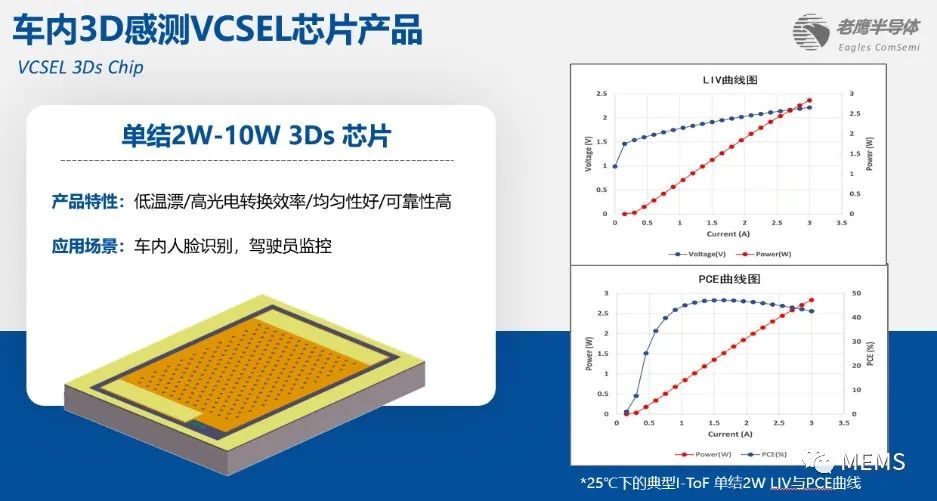 雄鹰展翅欲高飞！老鹰半导体将携全系VCSEL产品亮相光博会-电子工程专辑