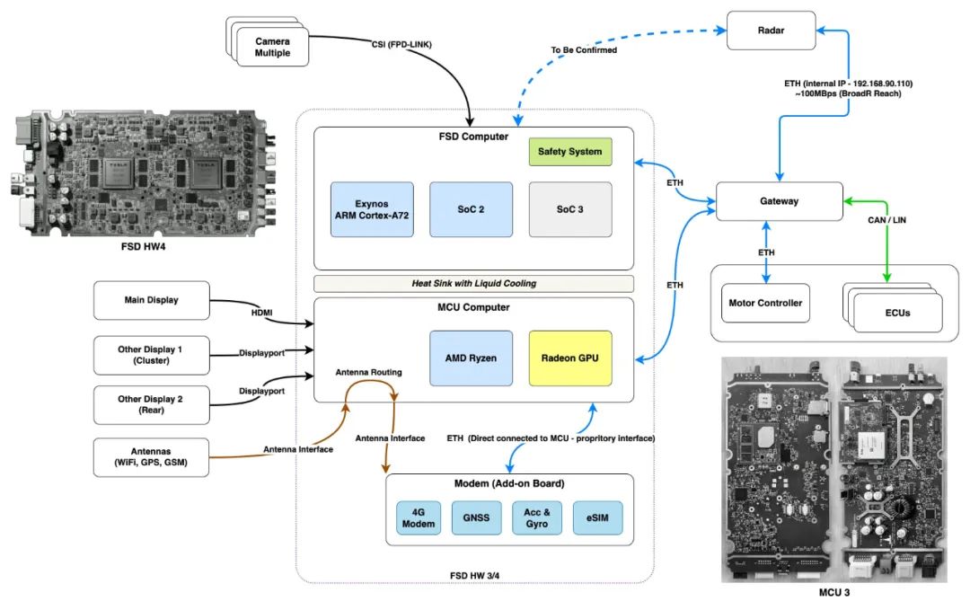 特斯拉 Grok + FSD = VLA?-电子工程专辑