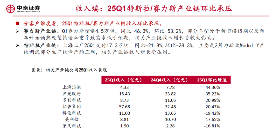 24Q4&25Q1汽车行业总结报告：需求向上，盈利韧性强-电子工程专辑