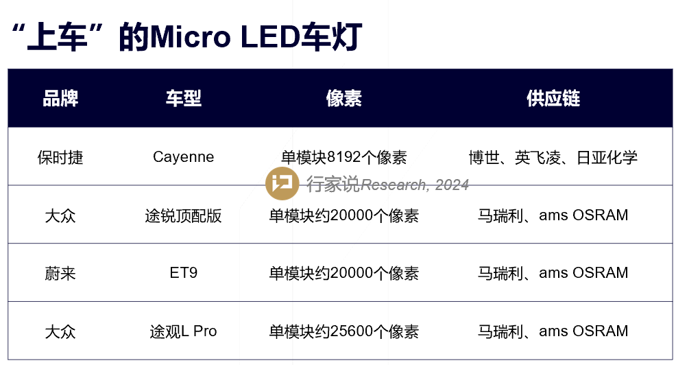 车载MLED最强阵容，8月28日深圳见-电子工程专辑