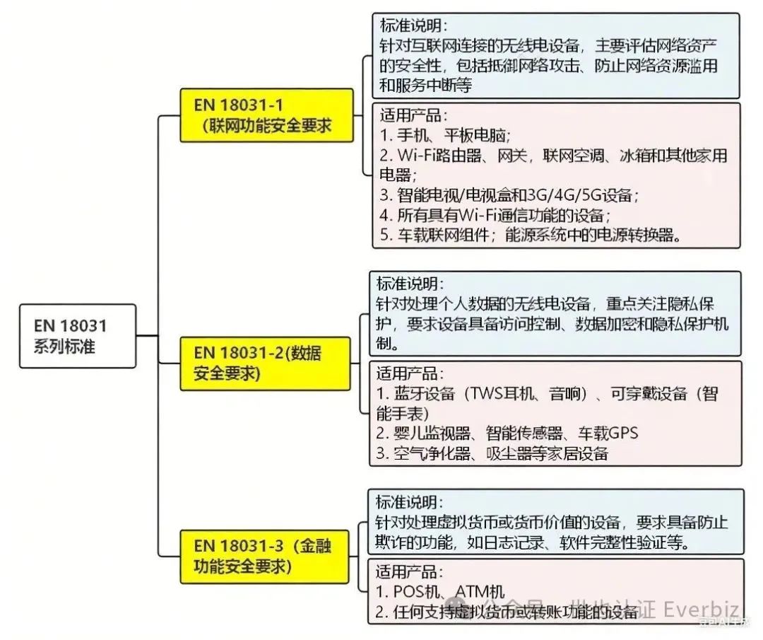 8月1日强制实施 | 一文读懂欧盟CE-RED无线设备新规-电子工程专辑