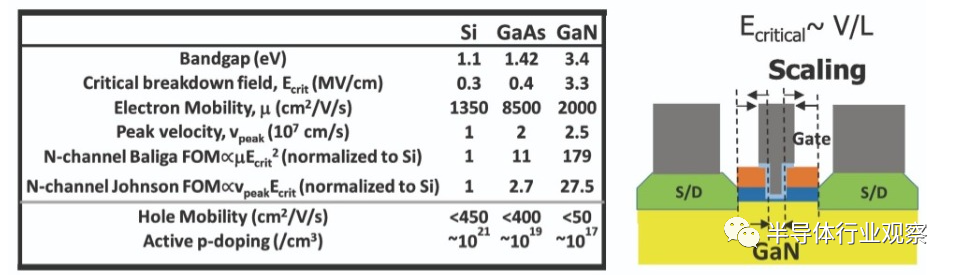英特尔展示GaN新技术-电子工程专辑