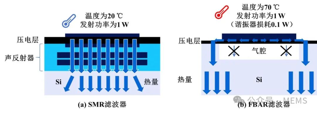 宙讯微电子在国内率先量产SMR型BAW滤波器-电子工程专辑