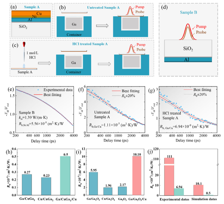 清华大学曹炳阳团队：液态金属TIM热阻降94%-电子工程专辑