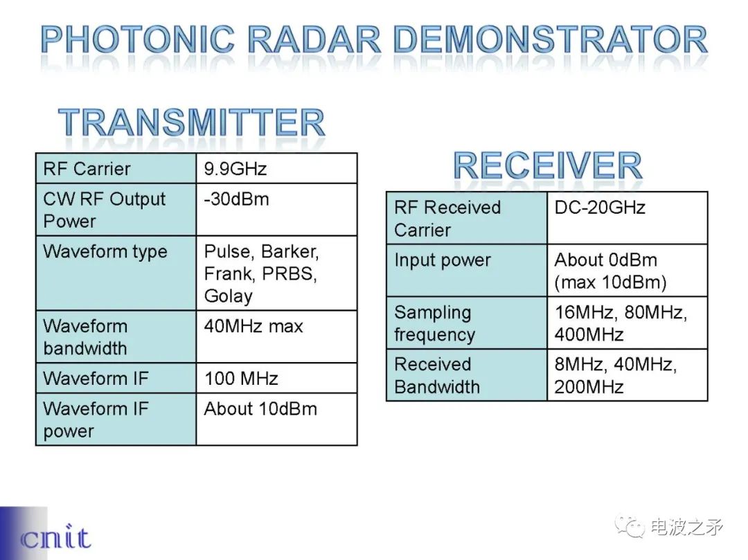 PHODIR项目：基于光子学的全数字雷达-电子工程专辑