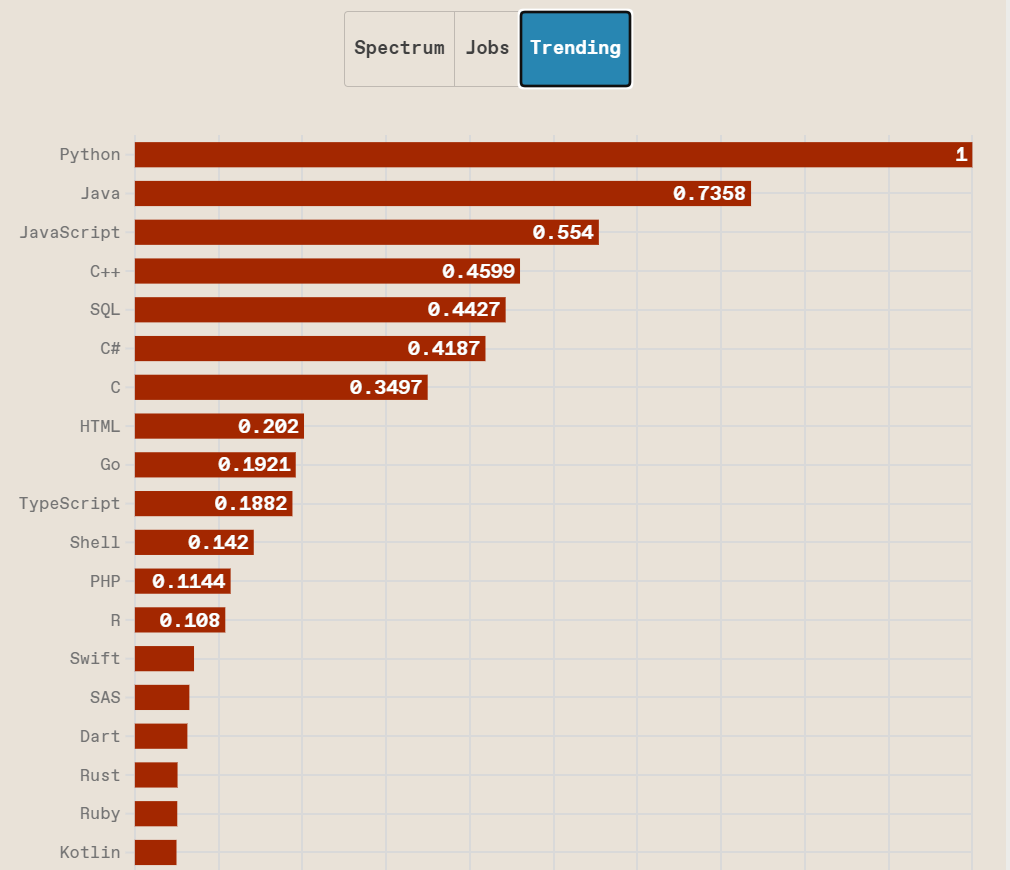 Python又登顶了，它能成为嵌入式未来吗？-电子工程专辑