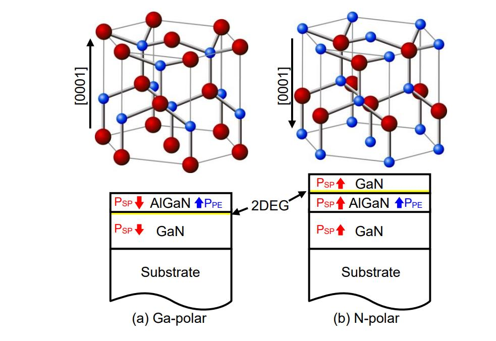 世界首个！氮化镓又有新技术突破-电子工程专辑