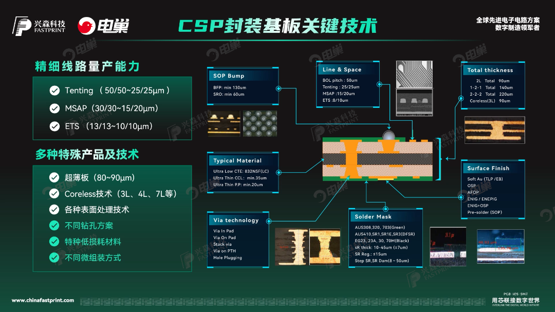 硬干货！深度剖析全球先进的集成电路CSP封装基板-电子工程专辑