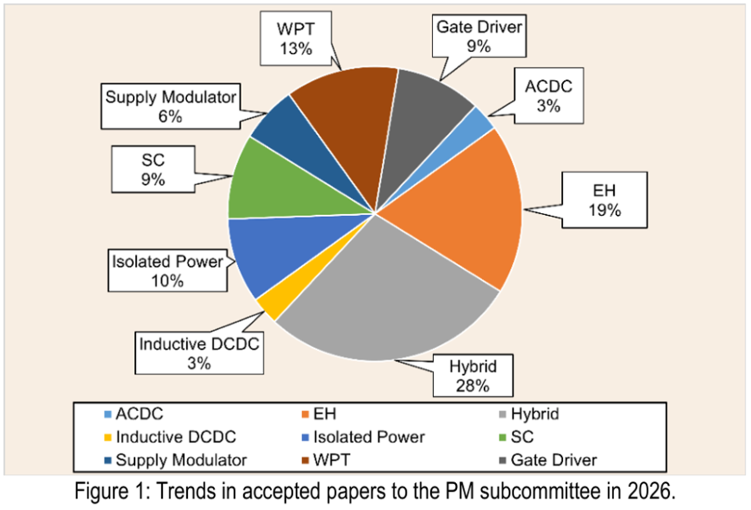 【ISSCC 2026】电源管理发展趋势-电子工程专辑
