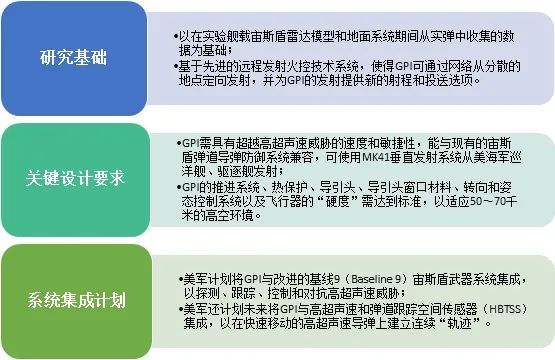 美军融合GPI与HBTSS系统提升反高超声速能力分析-电子工程专辑