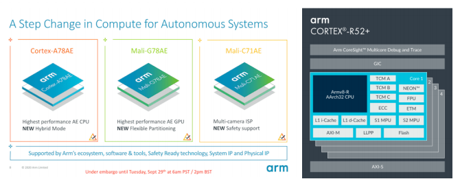 众多科技巨头涌入ARM，国内研发进展及玩家详解-电子工程专辑