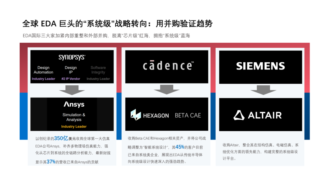 从DTCO到STCO，EDA厂商该如何应对-电子工程专辑