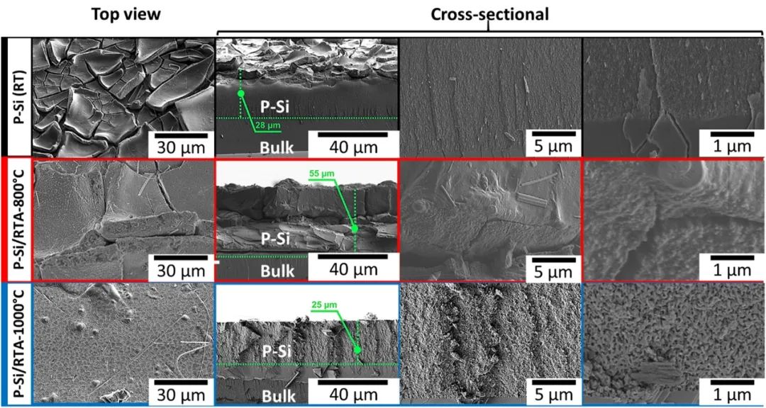 最新EnSM：这项技术实现了100%库伦效率循环的硅负极-电子工程专辑