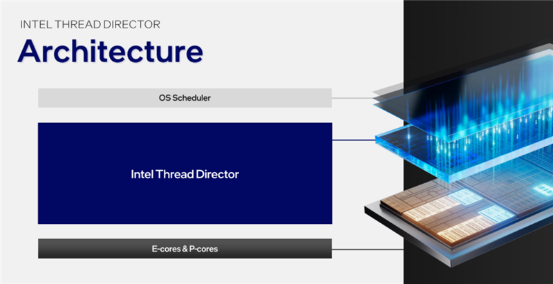 Inte史上最大变革！酷睿Ultra架构、技术深入解读：一分为四绝了-电子工程专辑