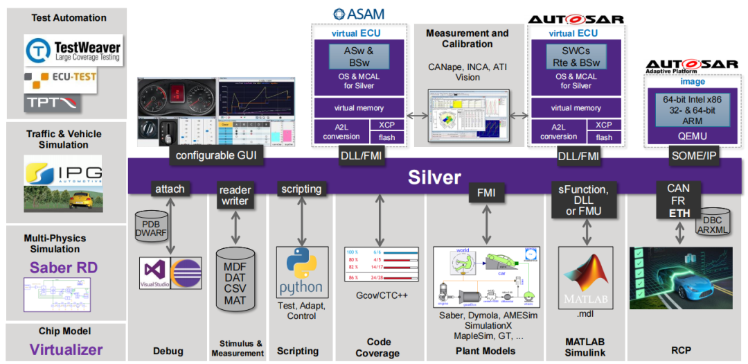 一文了解虚拟控制器（virtualECU）-电子工程专辑