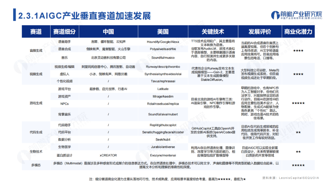 ChatGPT开启AlGC新变革、新生态、新机遇（2023）-电子工程专辑