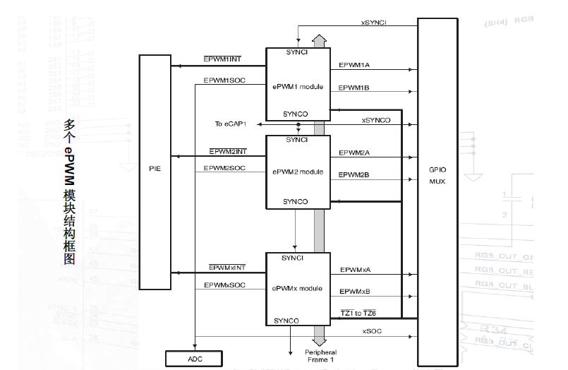 DSP原理与应用_TMS320F28335的EPWM-电子工程专辑