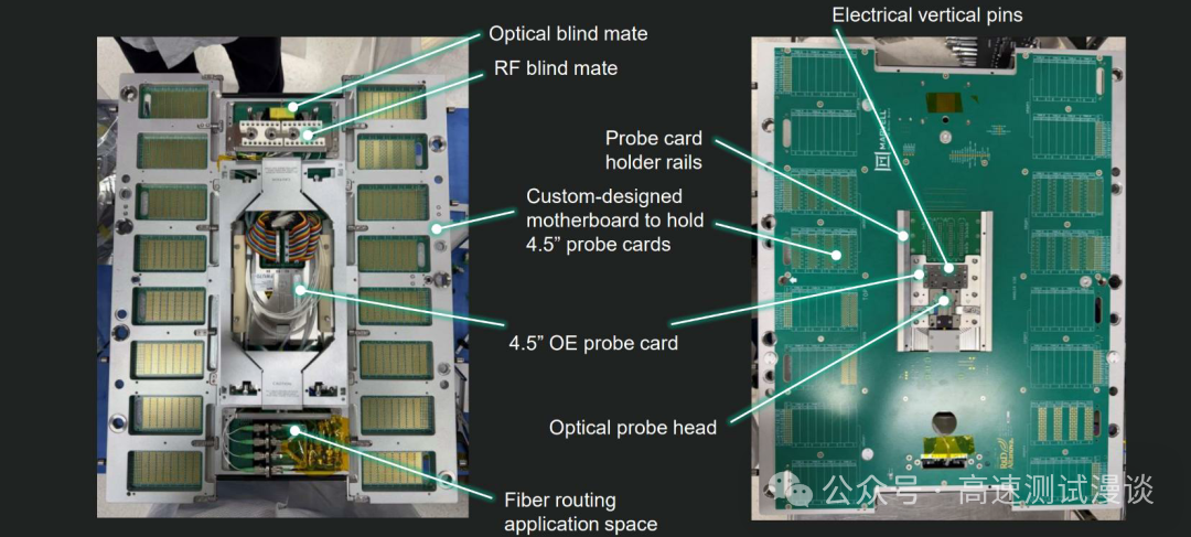 【光电通信】谈谈CPO测试流程：PIC/EIC->OE->ASIC CPO->整机-电子工程专辑