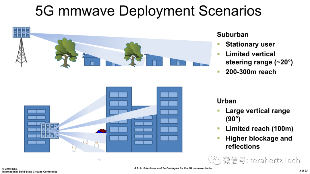 mm-Wave Radios for 5G and Beyond-电子工程专辑