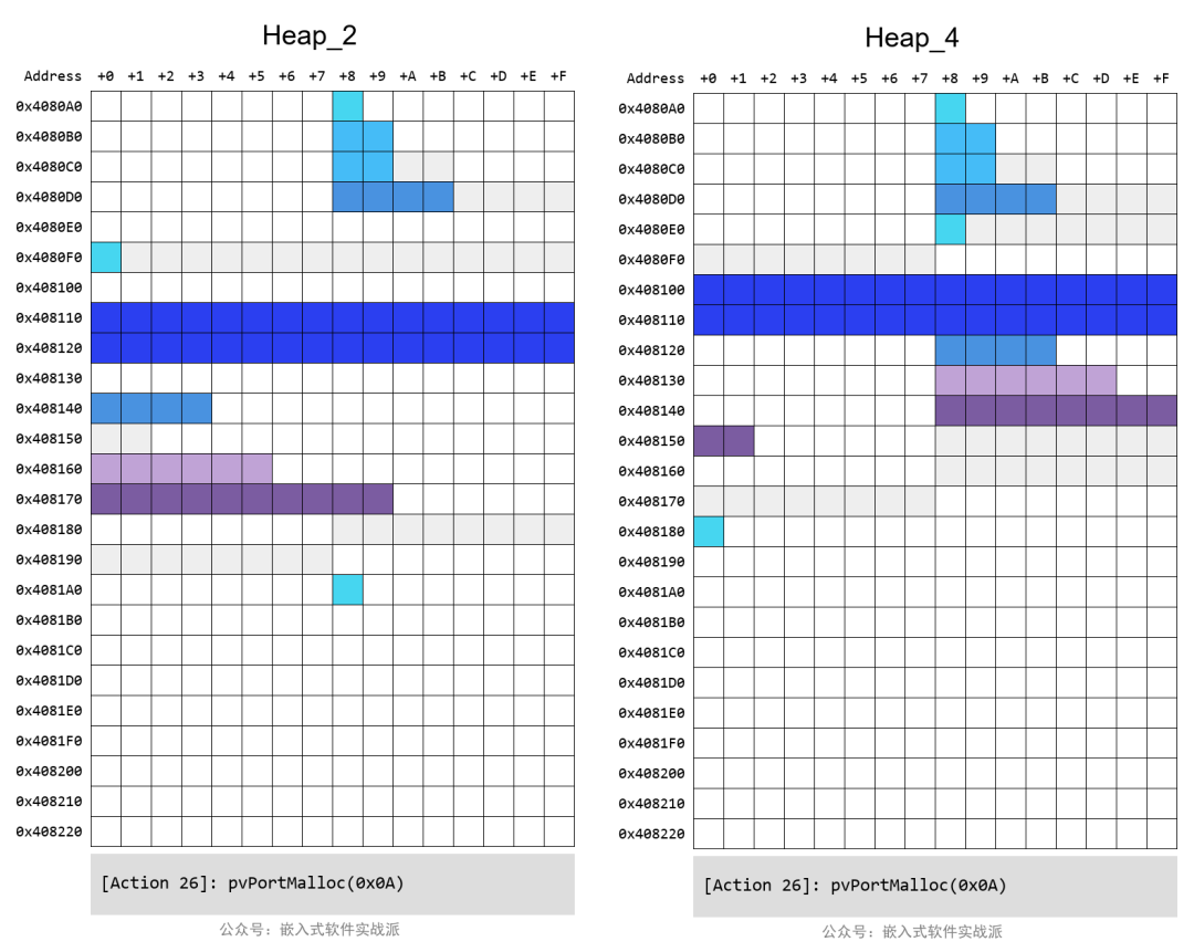 FreeRTOS的Heap1~Heap5有什么区别-电子工程专辑
