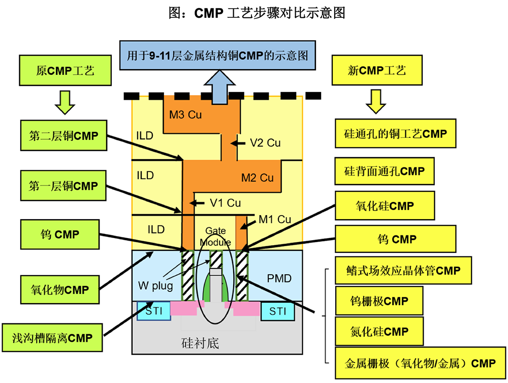 北京CMP设备龙头冲上市！大基金二期参投-电子工程专辑