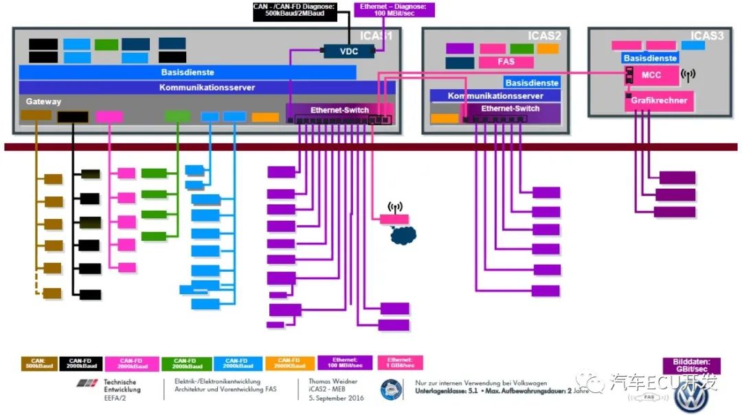 大众ID.4的电子电气架构解析-电子工程专辑