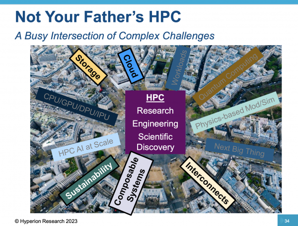 HPC市场2023年将达330亿美元，2026年超过500亿美元-电子工程专辑