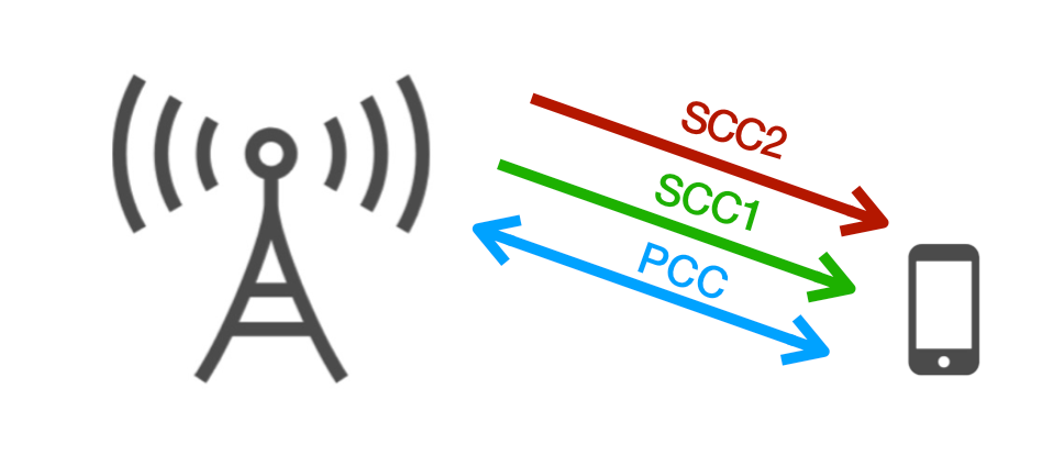 手机上的5GA、5G+、5G++到底是什么意思？-电子工程专辑