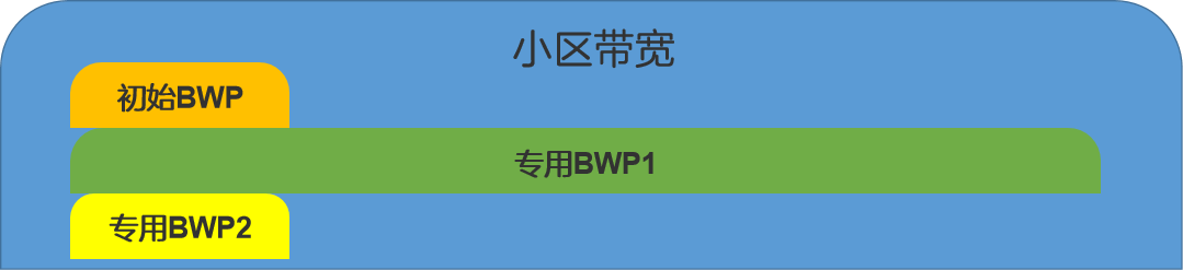 一分钟读懂什么是BWP-电子工程专辑