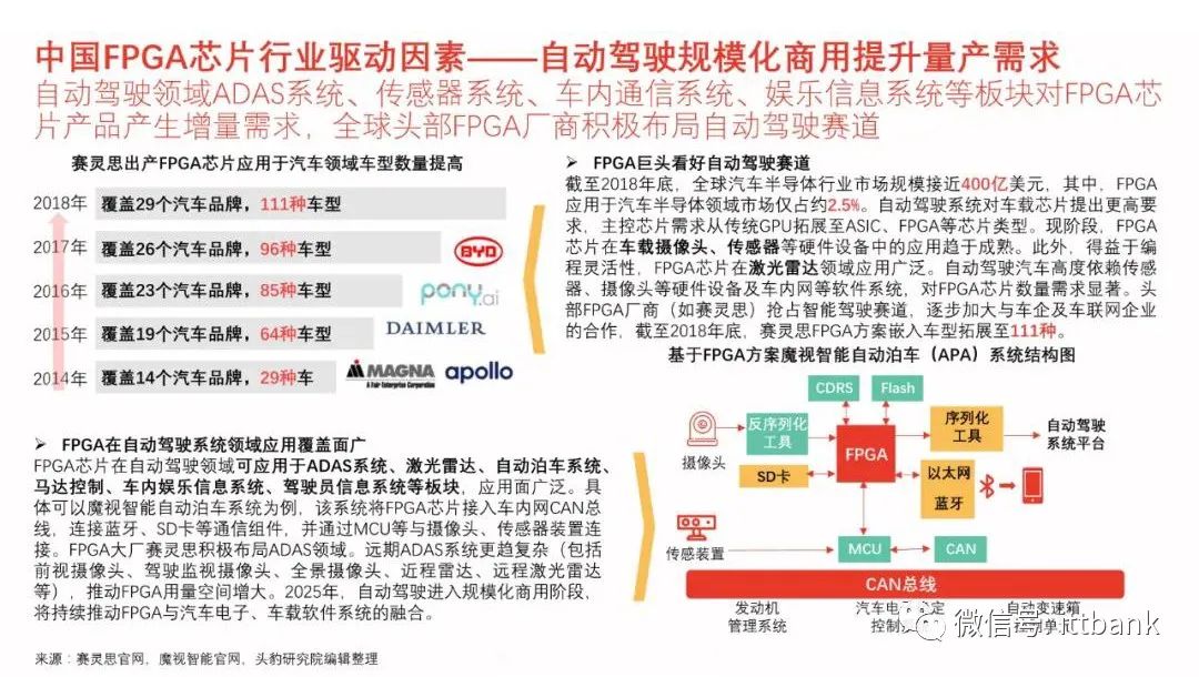 FPGA 国内与国外厂商！-电子工程专辑
