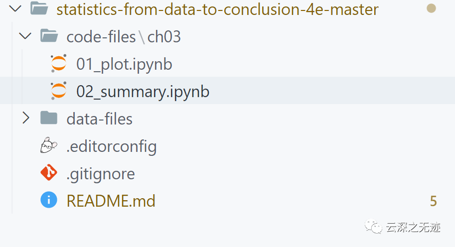 统计学:从数据到结论 (pdf书籍+R源代码）-电子工程专辑