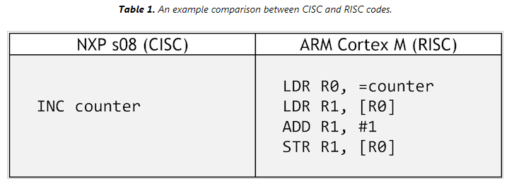 RISC-V科普：理解开源ISA架构-电子工程专辑