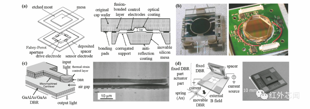 综述：MEMS法布里-珀罗滤波芯片及其光谱探测应用研究进展-电子工程专辑