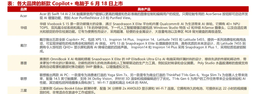 AIPC处理器架构变化：ARM低功耗、引入NPU算力、大模型落地端侧-电子工程专辑