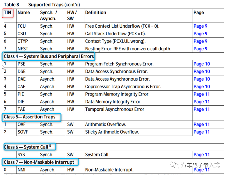 TC3xx芯片的Trap详解-电子工程专辑