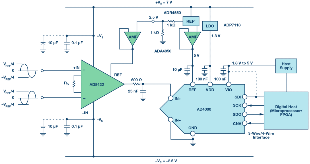 这个ADC系列可简化驱动并拓宽ADC驱动器选择范围！-电子工程专辑
