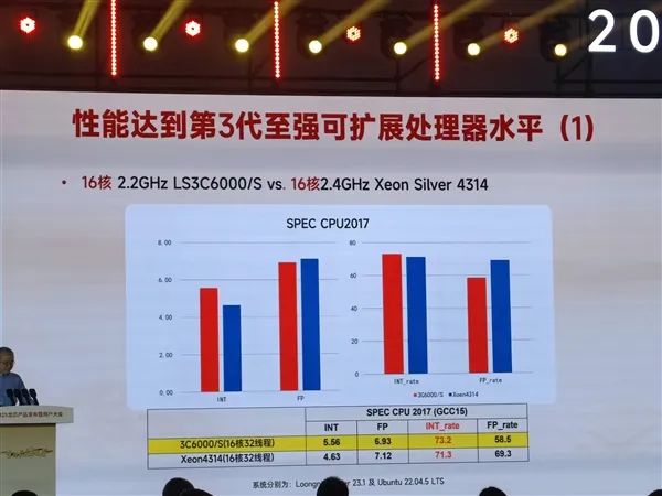 最高64核心128线程！龙芯3C6000系列处理器发布-电子工程专辑