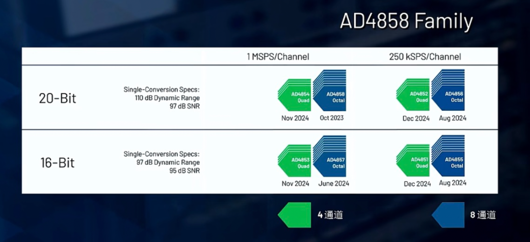 恐怖如斯的 ADI：ADC 家族 AD485x（20bit 1Msps SAR 8 通道同步采样）-电子工程专辑